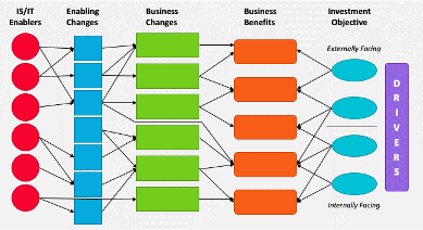 IT-strategi